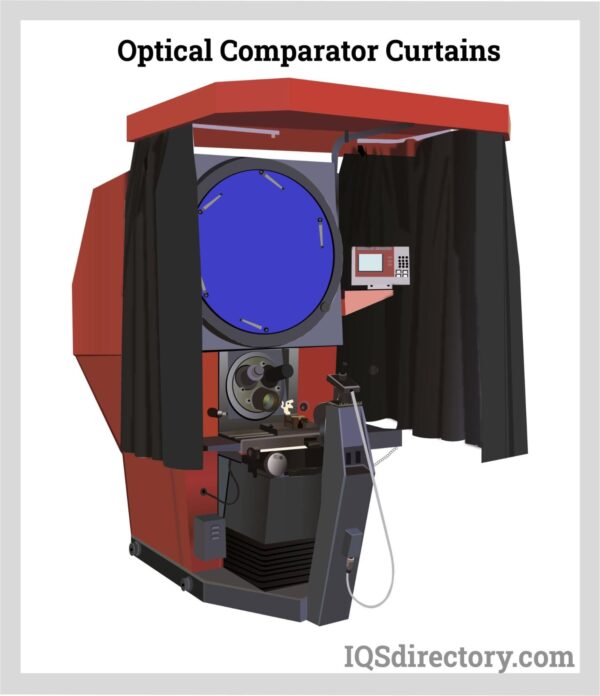 Chapter Two: What are the parts of digital video comparators and ...